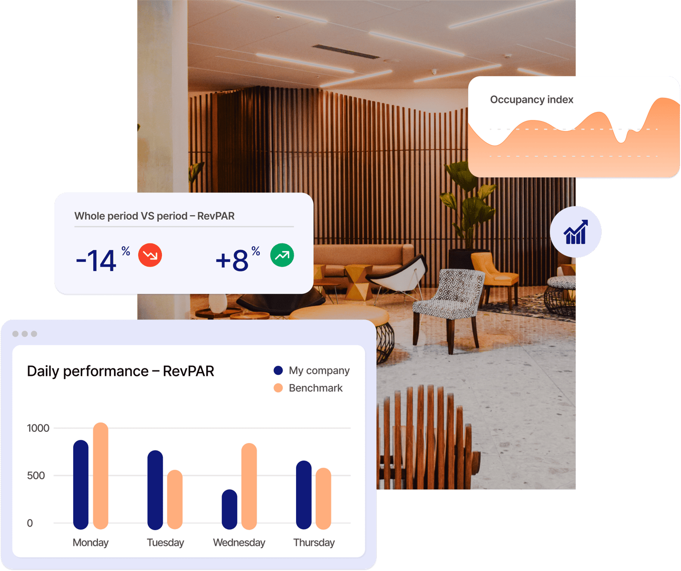 Increased Hospitality Revenue Through Insightful Benchmarking ...